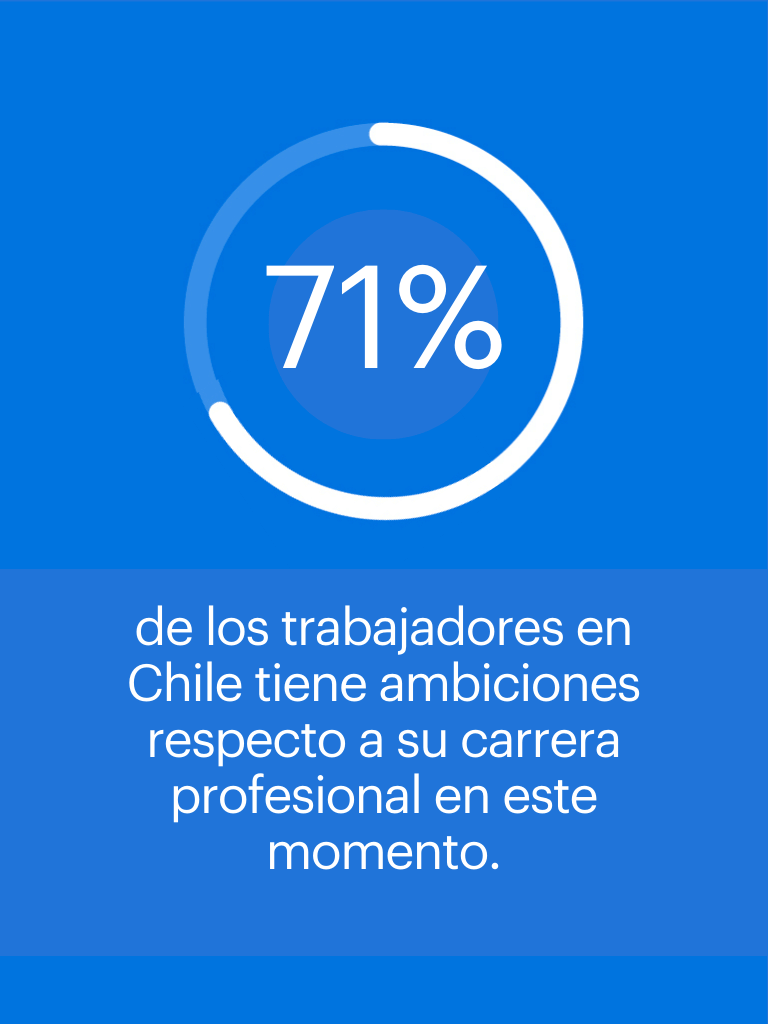Workmonitor | Randstad Chile