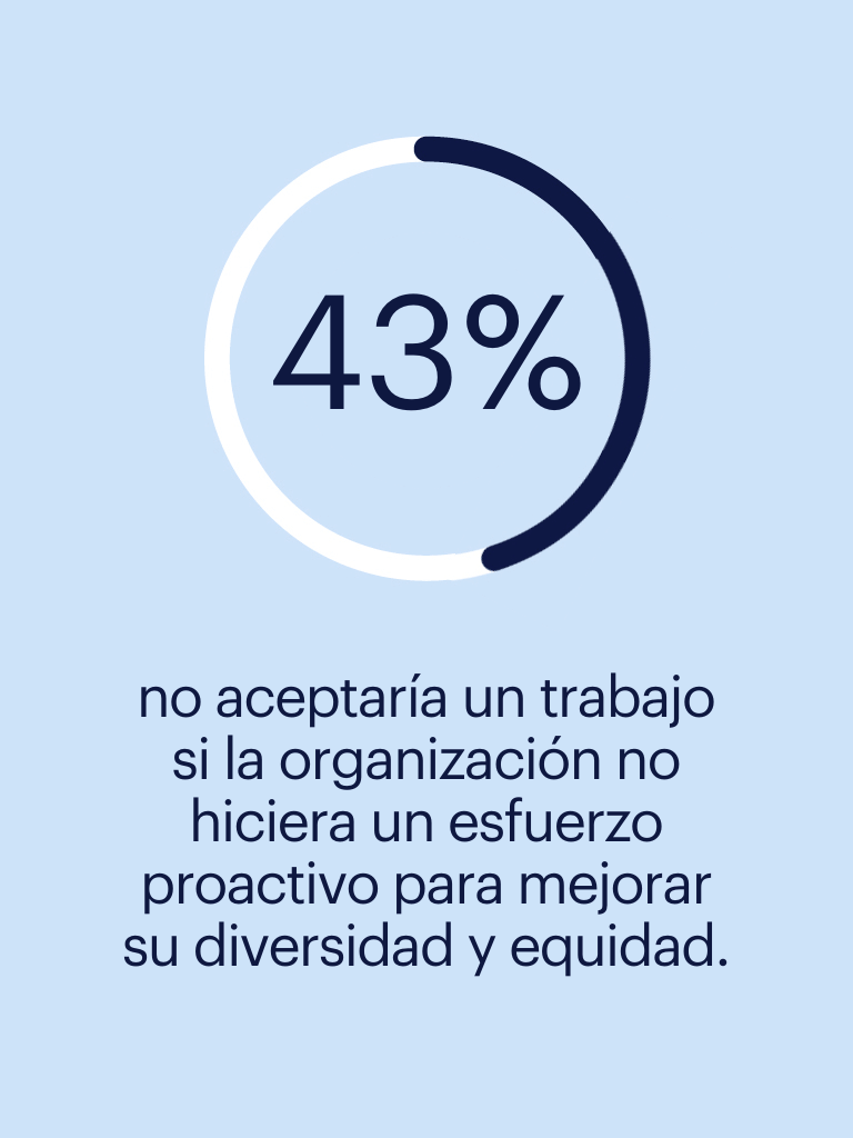 Workmonitor | Randstad Chile