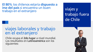 [Infografía] Viajes laborales y trabajo en el extranjero | Randstad Chile